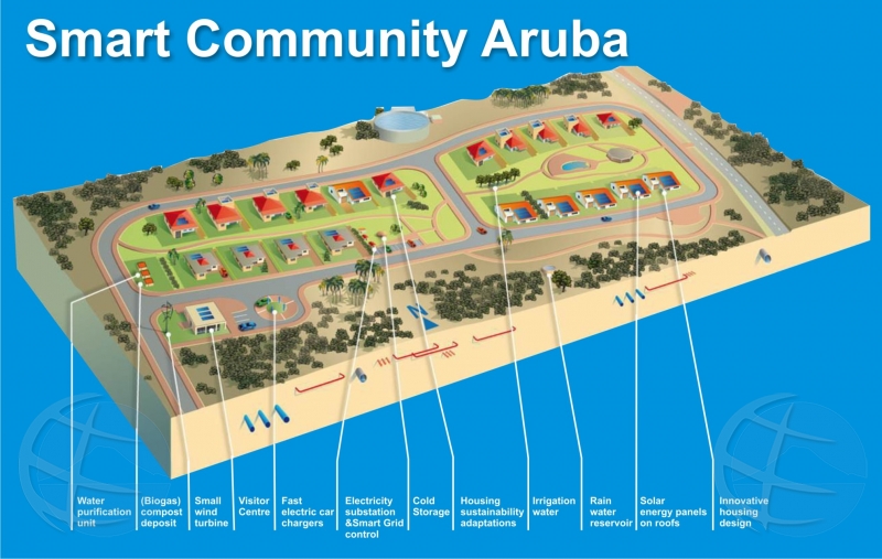 NoticiaCla - Bouw 'Smart Community Aruba' gestart